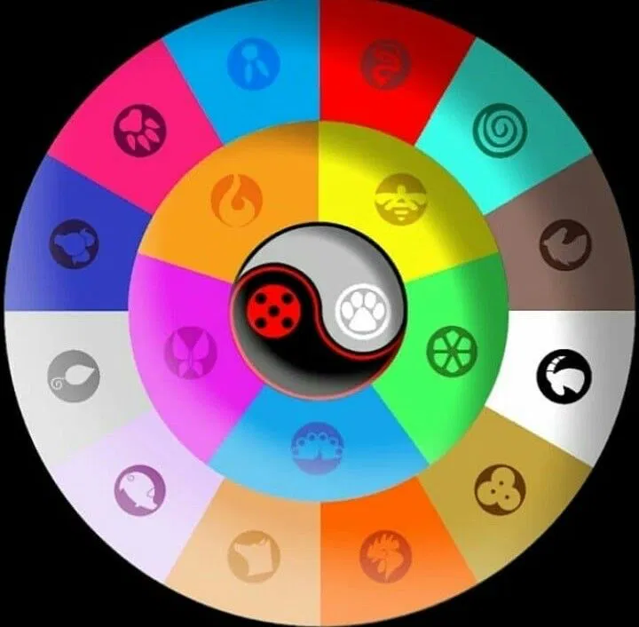 Character - Miraculous Ladybug RP: Create/Generate Scenarios