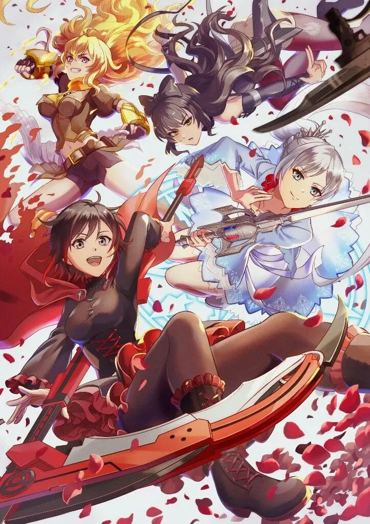 Character - Team RWBY // Practical Problems